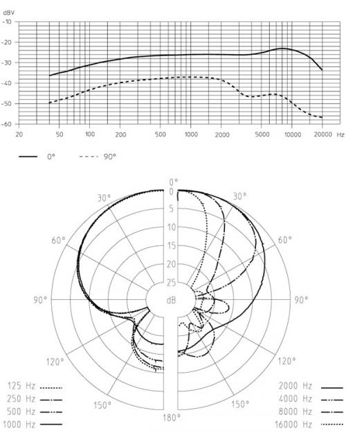 Sennheiser ME66 shotgun microphone kit hire | Maniac Films