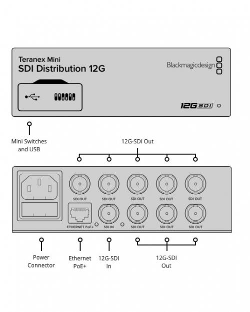 Blackmagic 12G SDI Distribution Amp 1-8 SDI outputs hire | Maniac Films